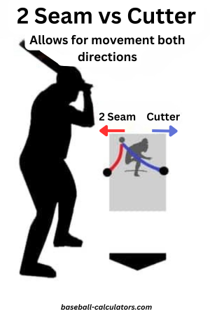 Explaining the Different Types of Baseball Pitches with Illustrations ...