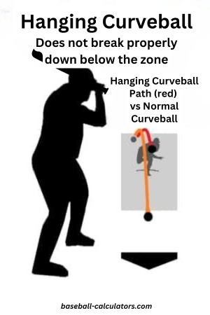 Explaining the Different Types of Baseball Pitches with Illustrations ...