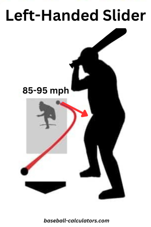 Slider Explained in Baseball [How to Grip a Slider & Why Pros Use This Pitch] – Baseball ...