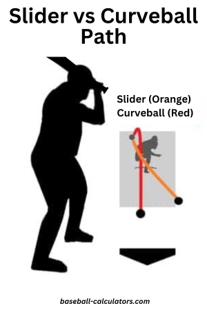 Explaining the Different Types of Baseball Pitches with Illustrations ...