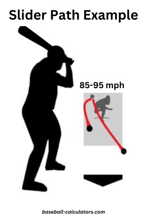 Slider Explained in Baseball [How to Grip a Slider & Why Pros Use This ...
