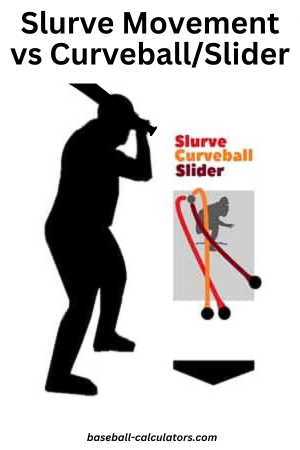 Explaining the Different Types of Baseball Pitches with Illustrations ...