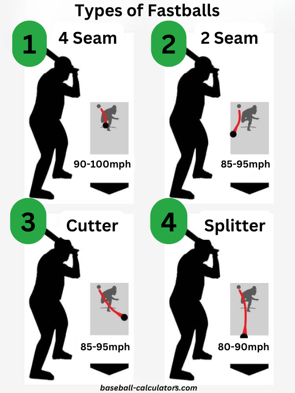 Explaining the Different Types of Baseball Pitches with Illustrations – Baseball-Calculators.com