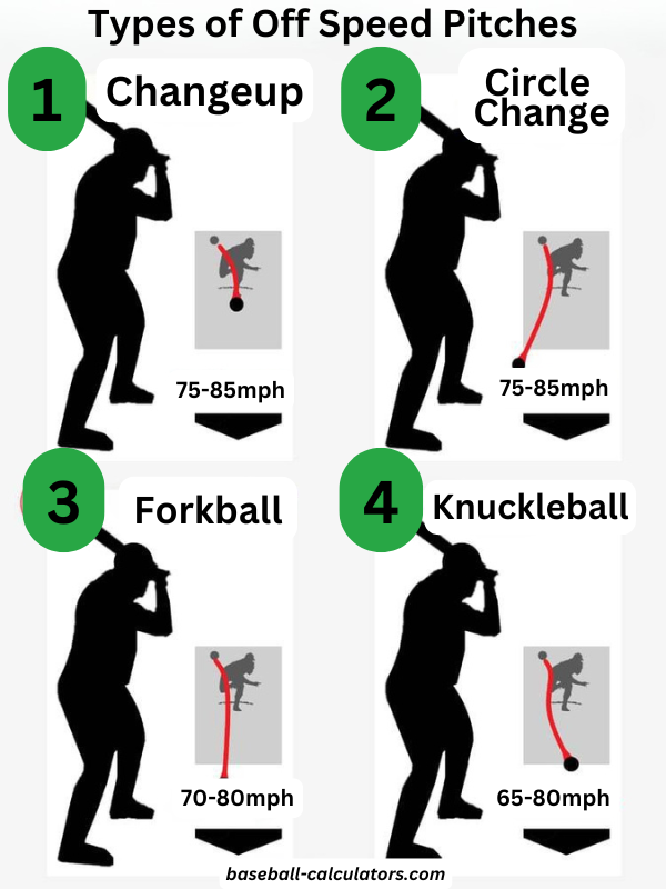 Explaining the Different Types of Baseball Pitches with Illustrations ...